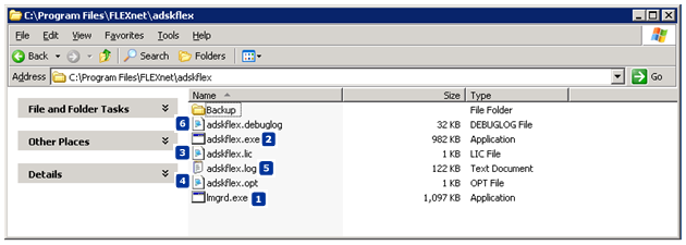 eye tee: FlexLM and Furious: setting up a license server